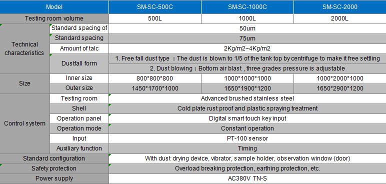 Dust Test Chamber|Sand and dust Test Chamber|Sand and dust Test Chamber ...