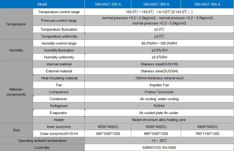 HAST test chamber|HAST acclerated aging test chamber|Highly Accelerated ...