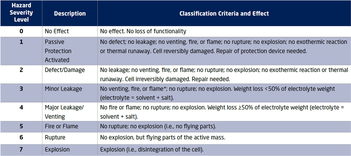 Climatic Chambers for Battery Test - Buy Battery Test, Climatic ...
